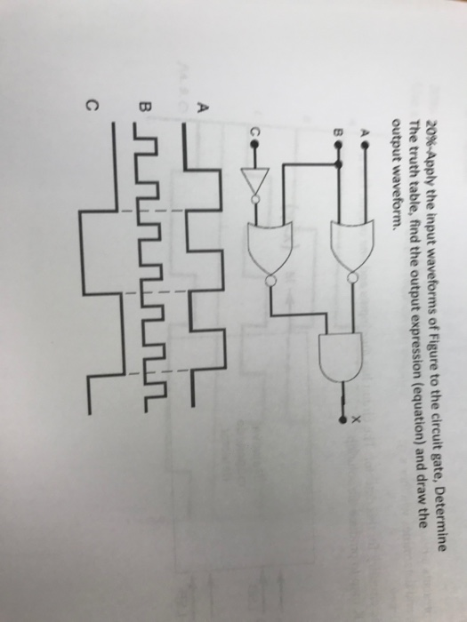 Solved 20%-Apply the input waveforms of Figure to the | Chegg.com