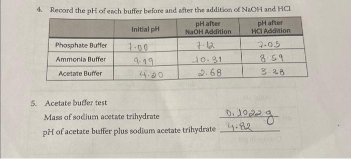 Solved 4. Record the pH of each buffer before and after the | Chegg.com