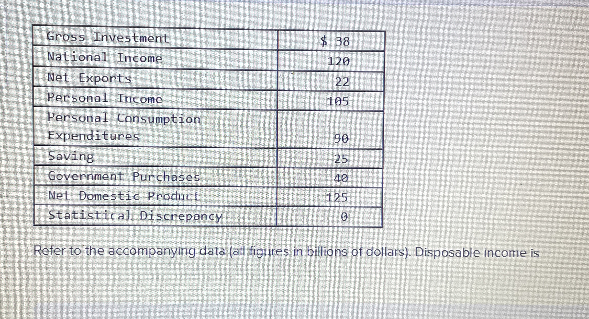 Solved Refer to the accompanying data (all figures in | Chegg.com