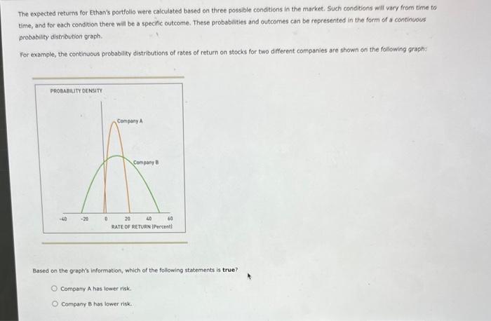 Solved The expected returns for Ethan's portfolio were | Chegg.com