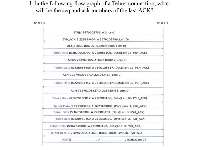 Solved 1. In the following flow graph of a Telnet | Chegg.com