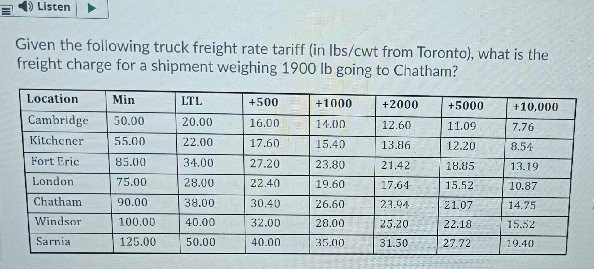 Solved Given the following truck freight rate tariff (in | Chegg.com