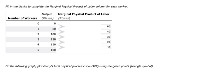 Solved 4. Inputs and outputs Ginny's Performance Pizza is a | Chegg.com