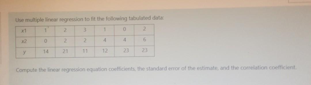Solved Use multiple linear regression to fit the following | Chegg.com