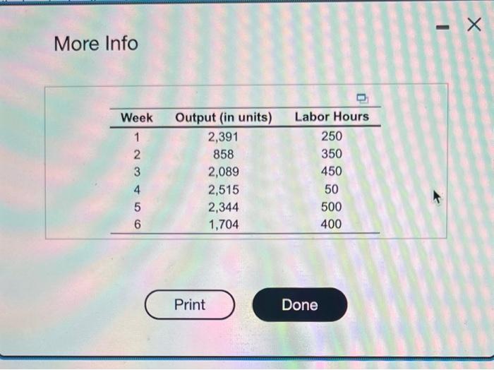 Solved Consider the output and labor hour figures shown in | Chegg.com
