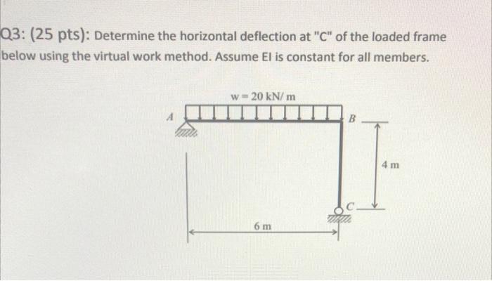 Solved Q3: (25 pts): Determine the horizontal deflection at | Chegg.com