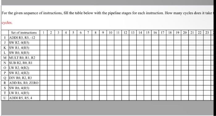 For the given sequence of instructions, fill the | Chegg.com
