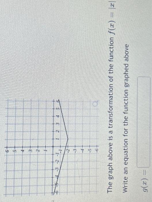 Solved The graph above is a transformation of the function | Chegg.com