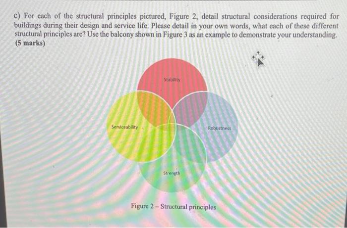 Solved c) For each of the structural principles pictured, | Chegg.com