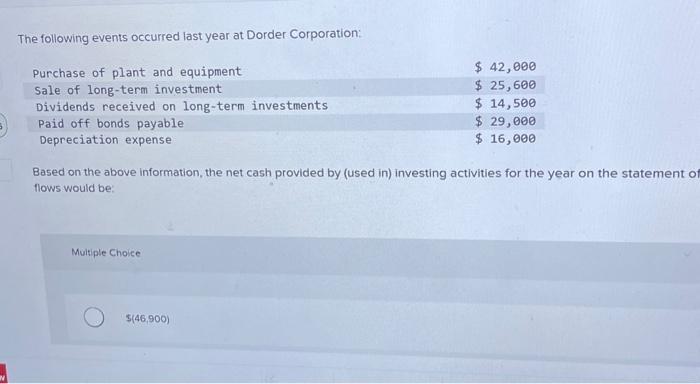 Solved The following events occurred last year at Dorder | Chegg.com