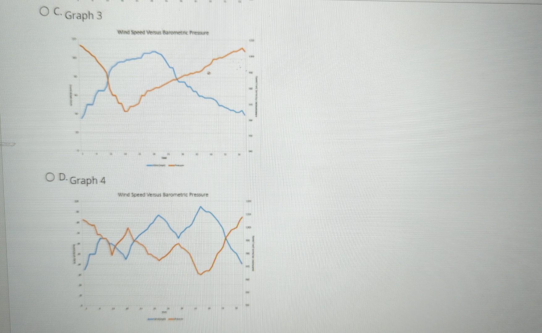 Solved Which of the graphs below best depicts the | Chegg.com