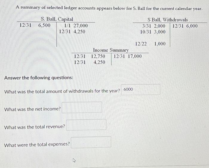 Solved A summary of selected ledger accounts appears below | Chegg.com