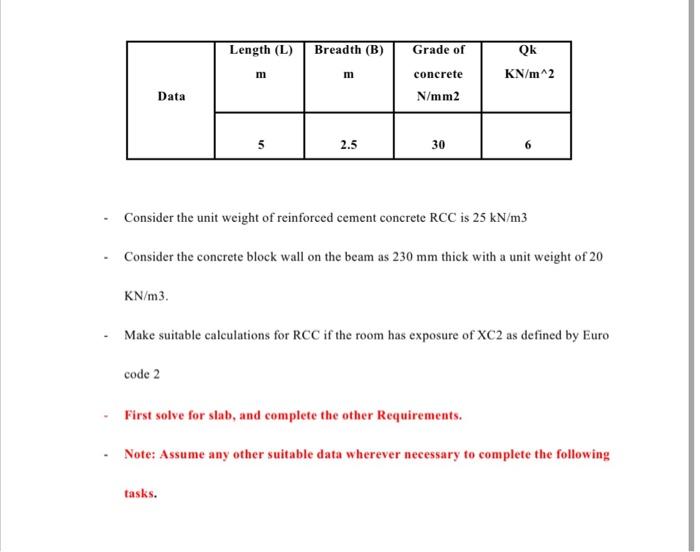 Solved Question 6 Analyze and design using Euro Code 2 for | Chegg.com