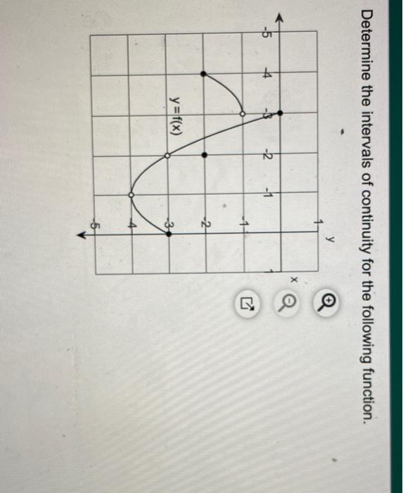 Solved Determine the intervals of continuity for the | Chegg.com