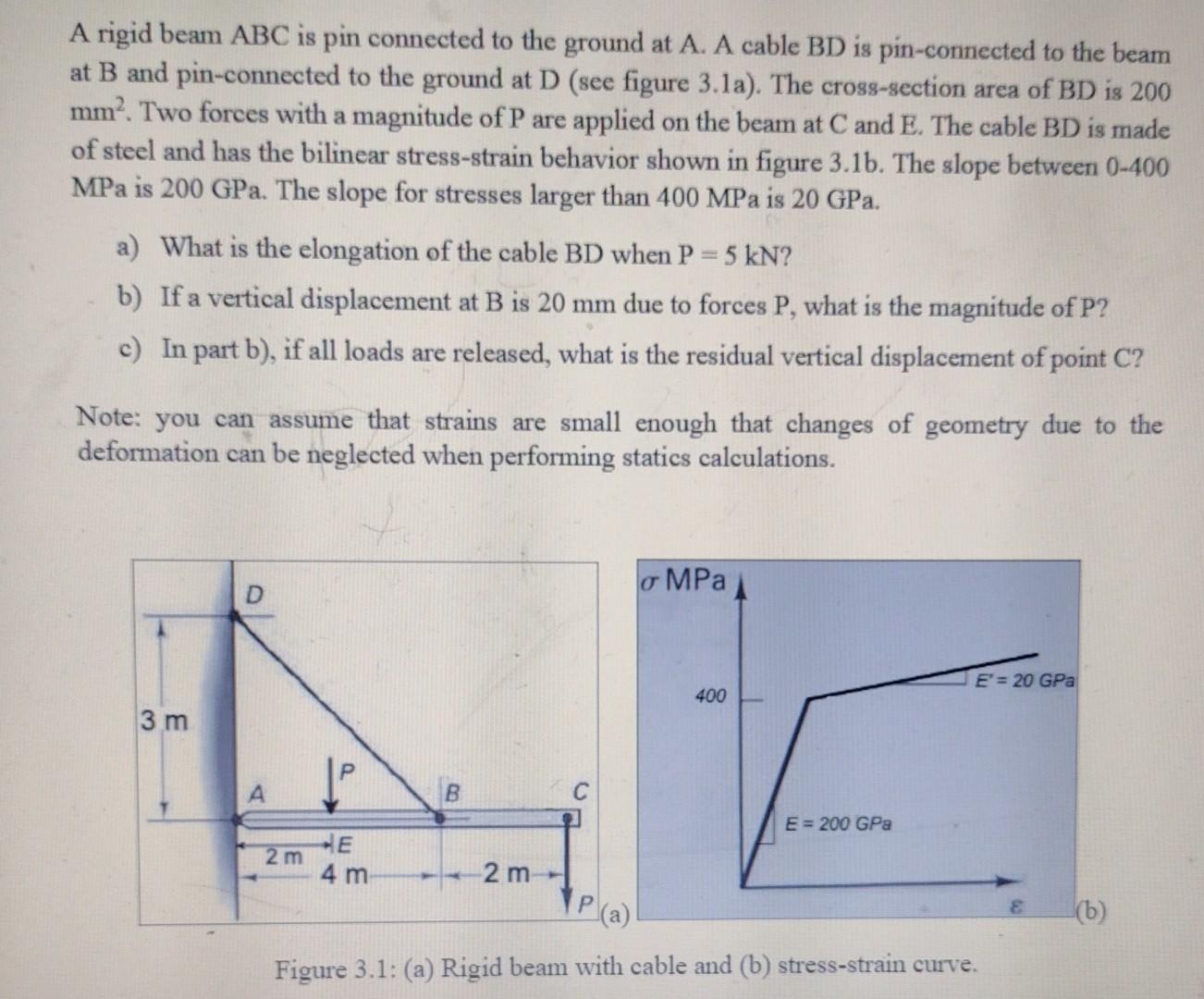 Solved A rigid beam ABC is pin connected to the ground at A. | Chegg.com