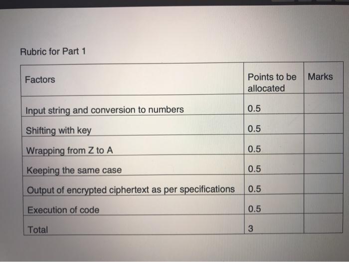Solved Write the Java code for Encryption of a Caesar cipher | Chegg.com