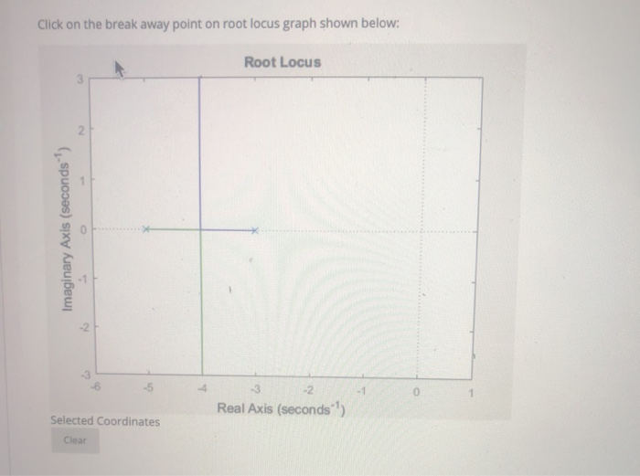 Solved Click on the break away point on root locus graph | Chegg.com
