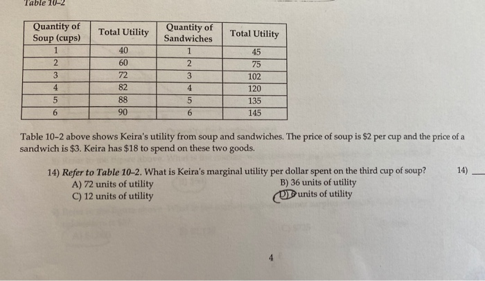 Solved Table 10-2 Total Utility Quantity of Sandwiches Total | Chegg.com