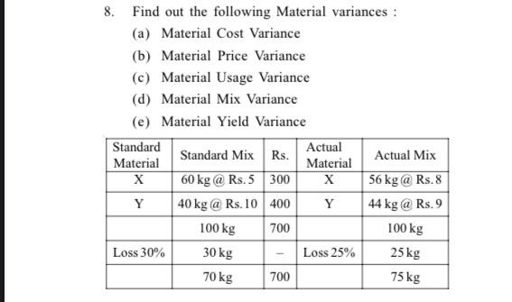Solved 8. Find out the following Material variances : (a) | Chegg.com