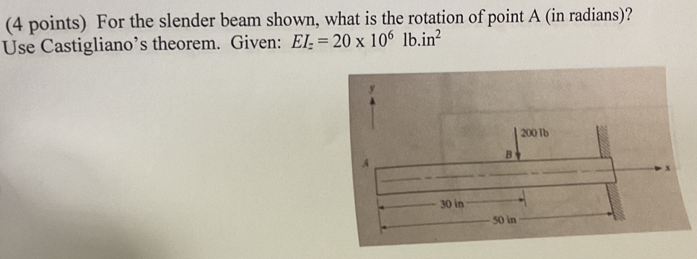 Solved (4 ﻿points) ﻿For the slender beam shown, what is the | Chegg.com