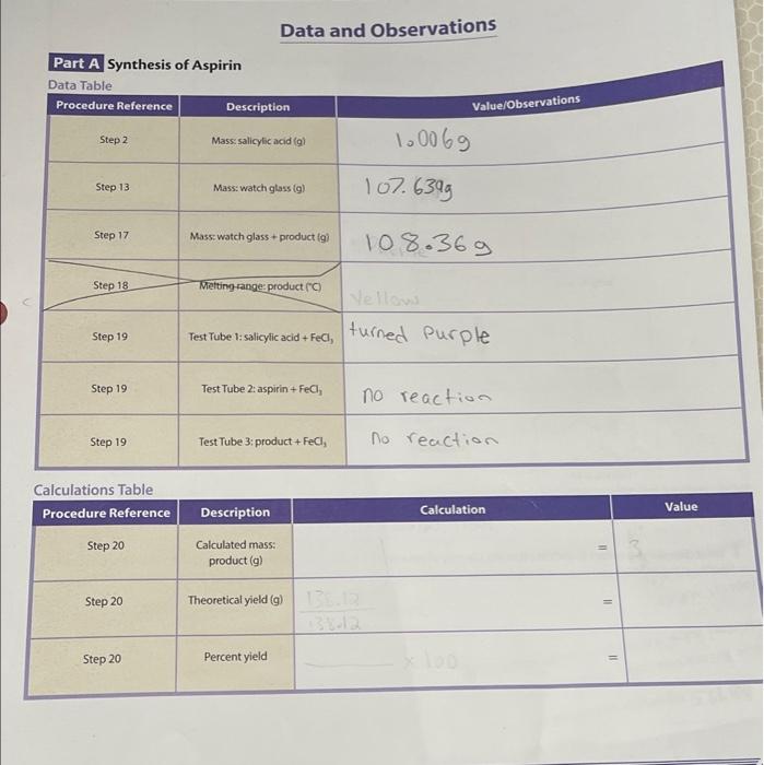 Solved Synthesis of Aspirin Data Table Procedure Reference | Chegg.com
