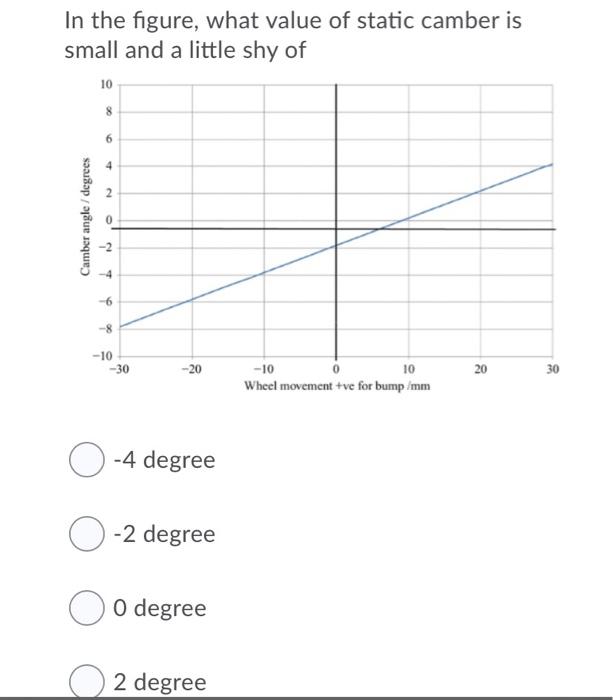 Solved In the figure, what value of static camber is small | Chegg.com