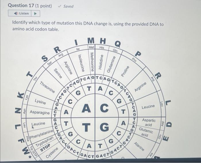 Solved Identify which type of mutation this DNA change is, | Chegg.com