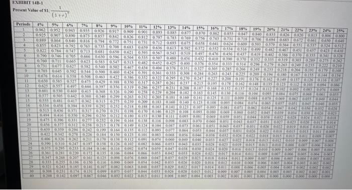 Solved Please help me | Chegg.com