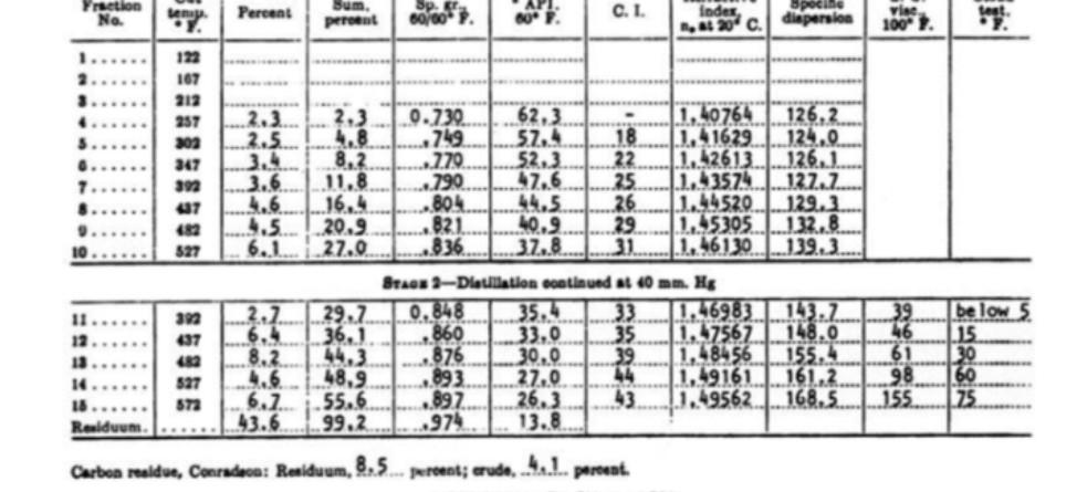 Solved Alkyd Paint Formulation Alkyd polymer mineral spirits | Chegg.com