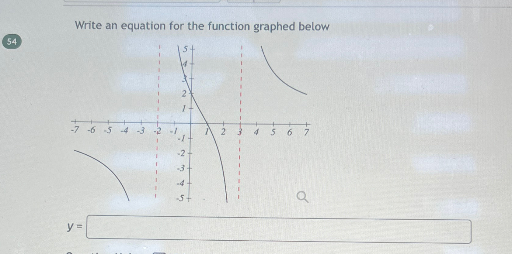 Solved Write an equation for the function graphed belowy | Chegg.com