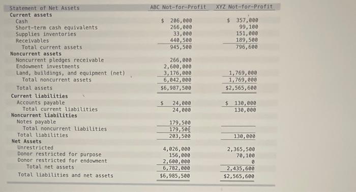 Solved Presented below are financial statements (except cash | Chegg.com