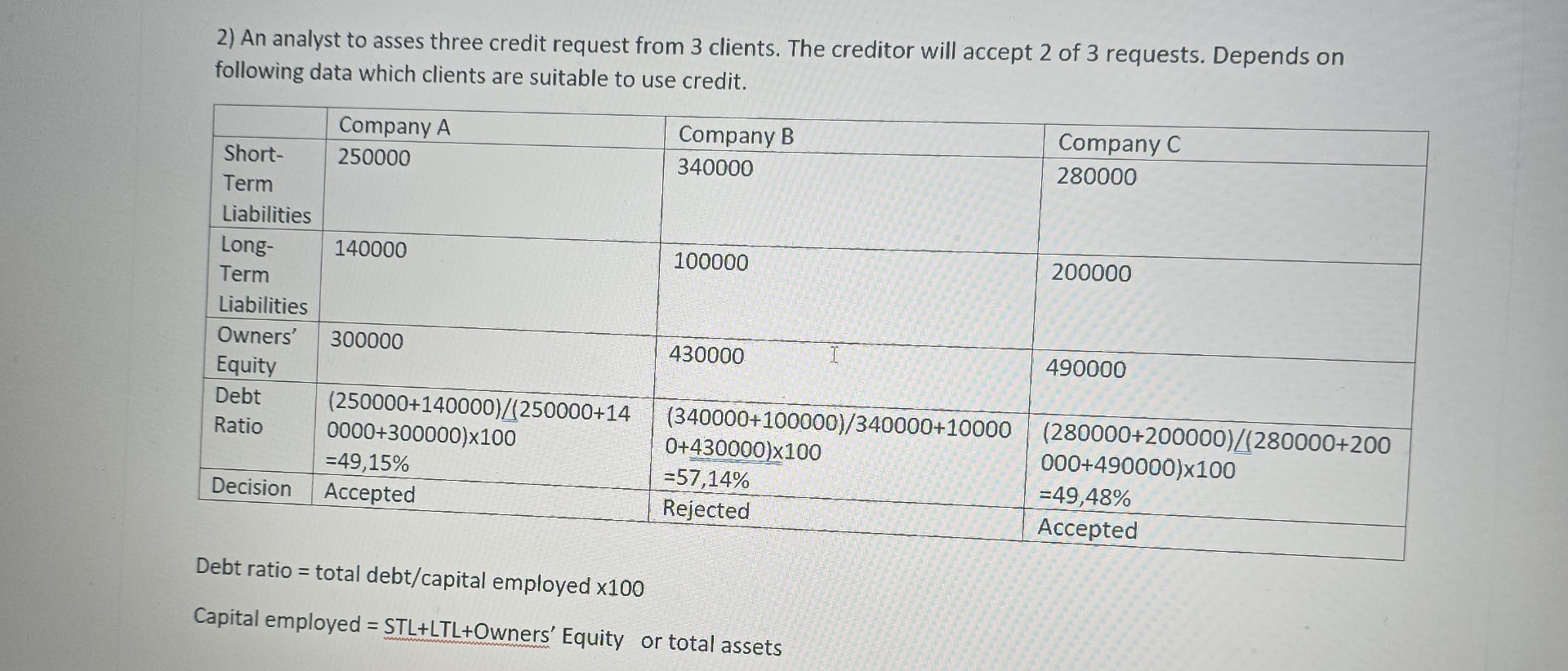 Solved An analyst to asses three credit request from 3 | Chegg.com