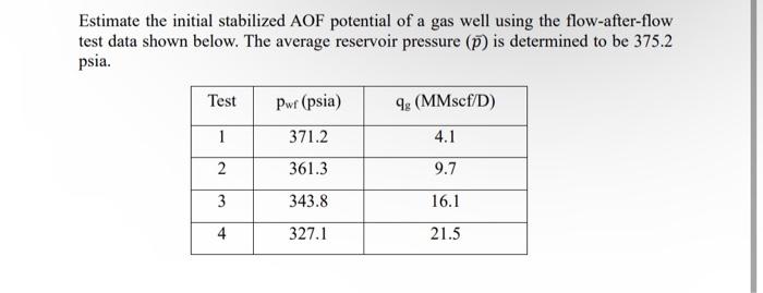 Solved Estimate the initial stabilized AOF potential of a | Chegg.com