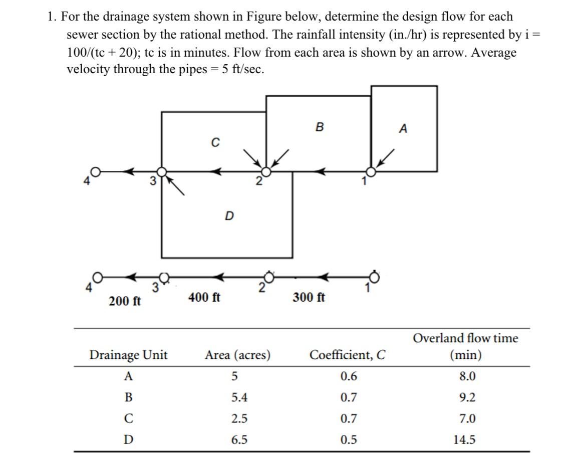 Solved For the drainage system shown in Figure below, | Chegg.com