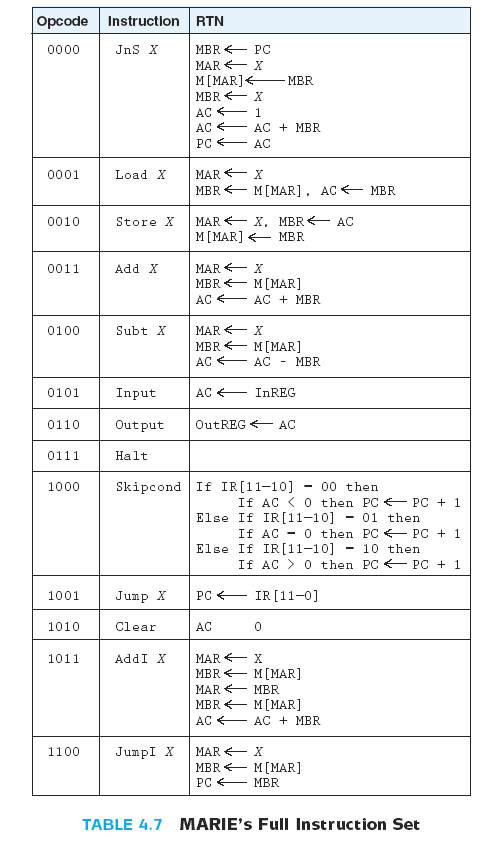 create a table of the execution listing all R.T.L and | Chegg.com