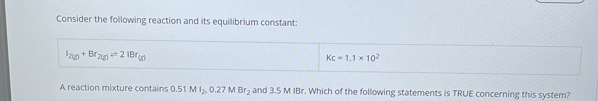 Solved Consider the following reaction and its equilibrium | Chegg.com