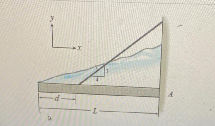 Solved Draw the free-body diagram for the overhang using the | Chegg.com