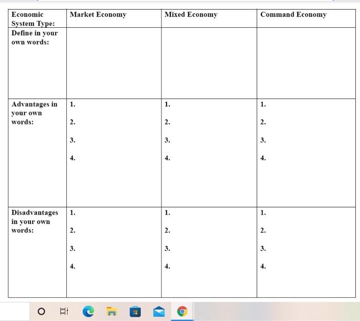 Solved Market Economy Mixed Economy Command Economy Economic | Chegg.com