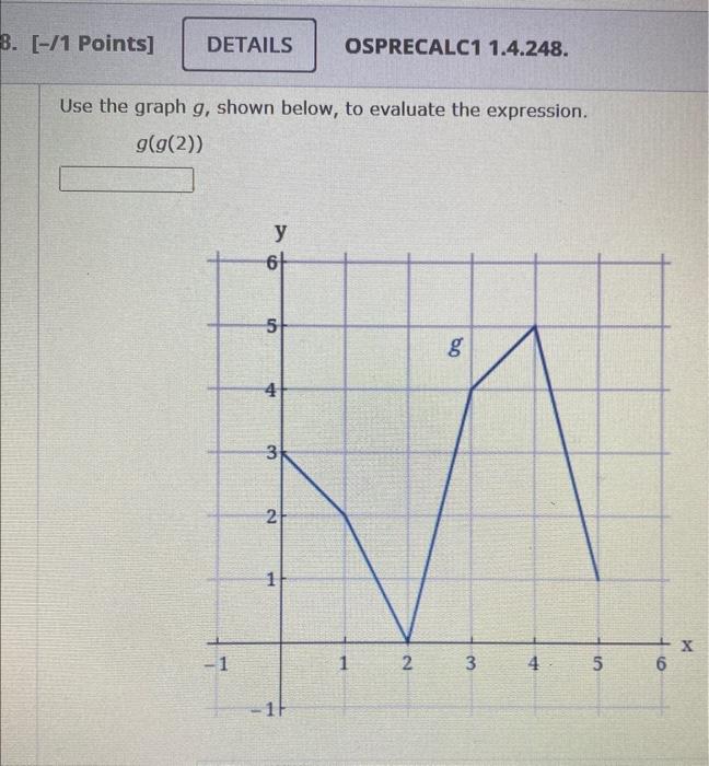 Solved Use the graph g, shown below, to evaluate the | Chegg.com