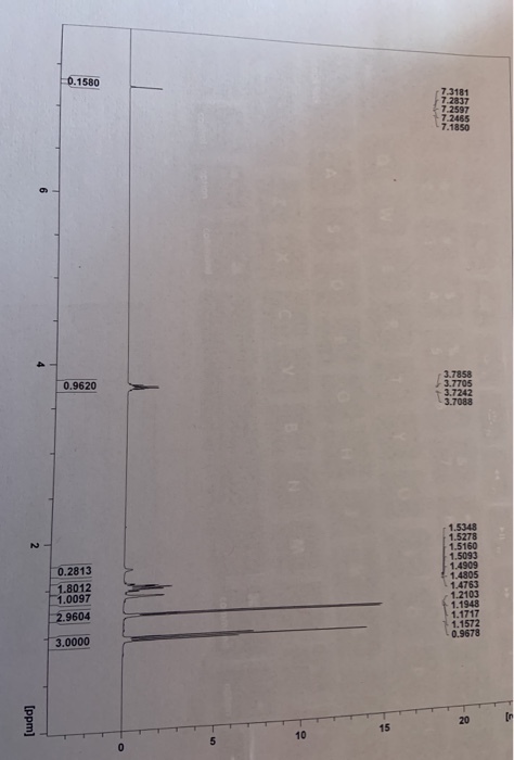Solved find chemical shift, intergartion splitting wnd | Chegg.com