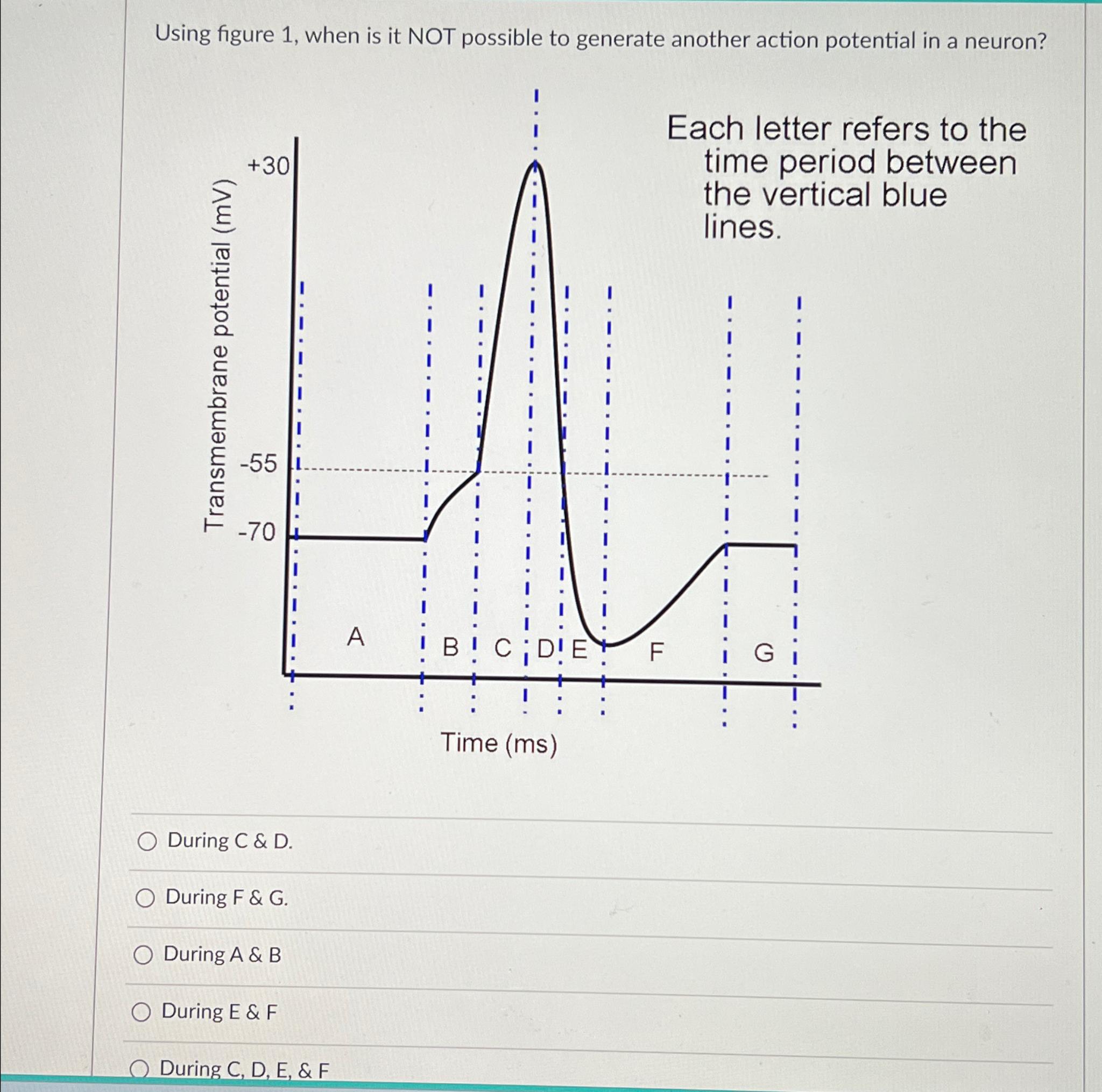 Solved Using figure 1, ﻿when is it NOT possible to generate | Chegg.com