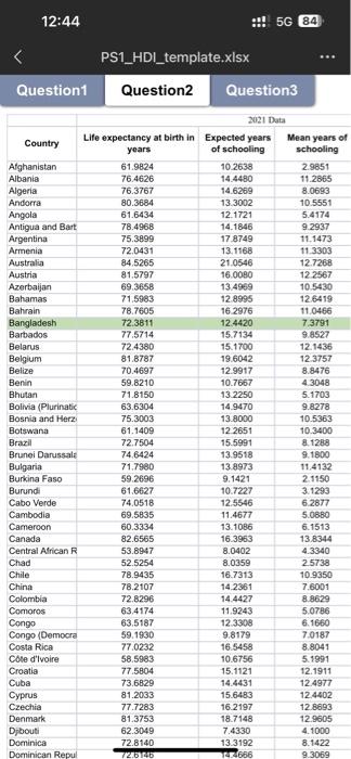 Solved Question 2: Human Development Index (HDI) The HDI was | Chegg.com