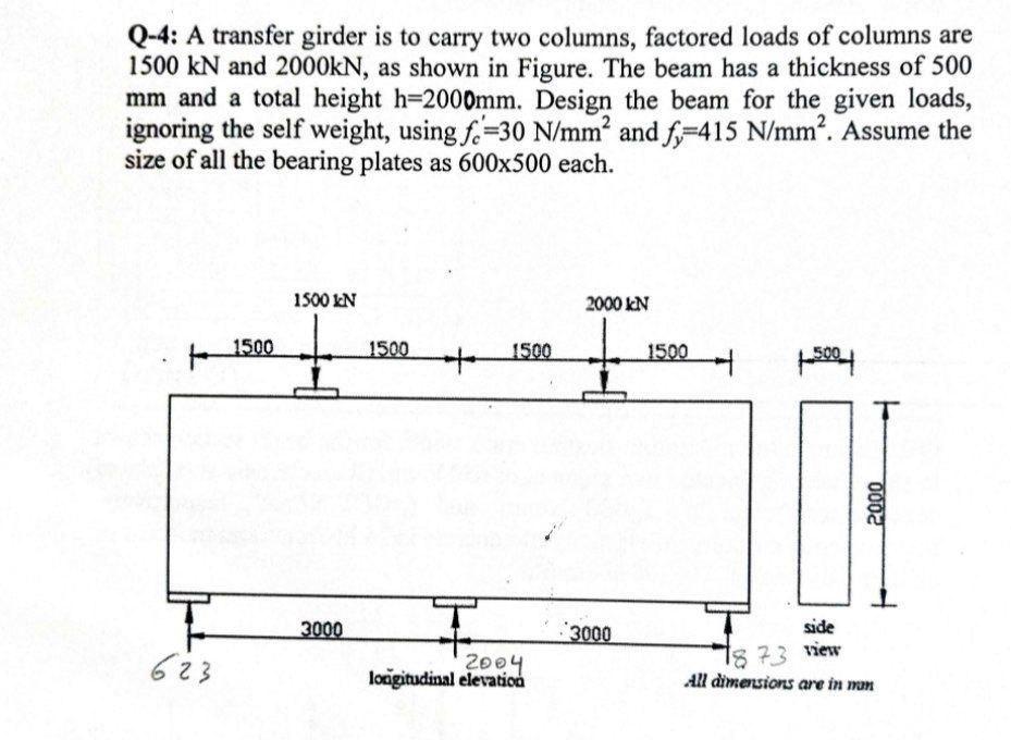 Transfer Beam Size - The Best Picture Of Beam