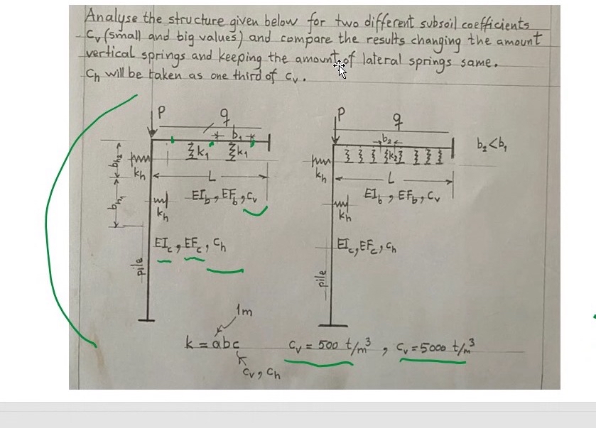 Solved Analyse the structure given below for two different | Chegg.com