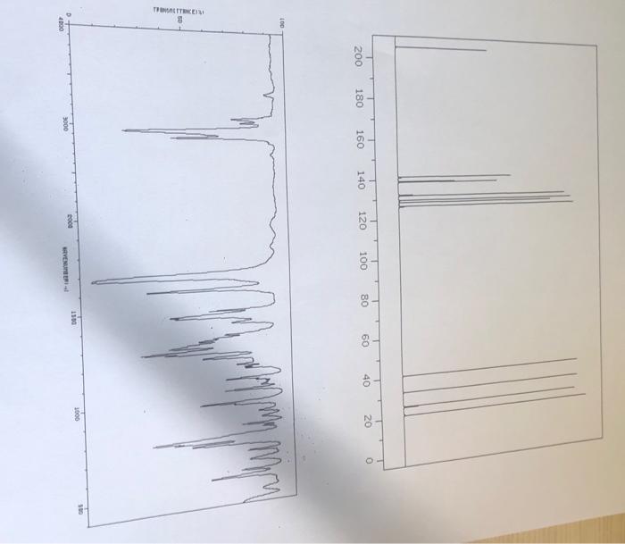 Solved Compound 3 | Chegg.com