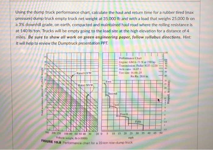 Using the dump truck performance chart, calculate the | Chegg.com
