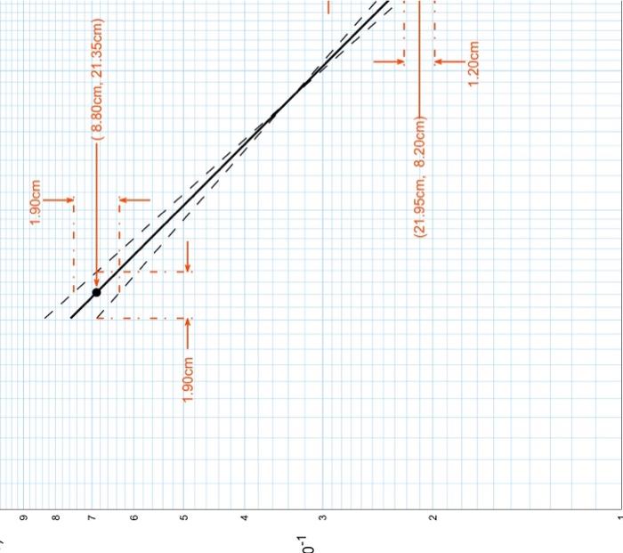 A graph of volume (units =cm3 ) versus time (units =S | Chegg.com