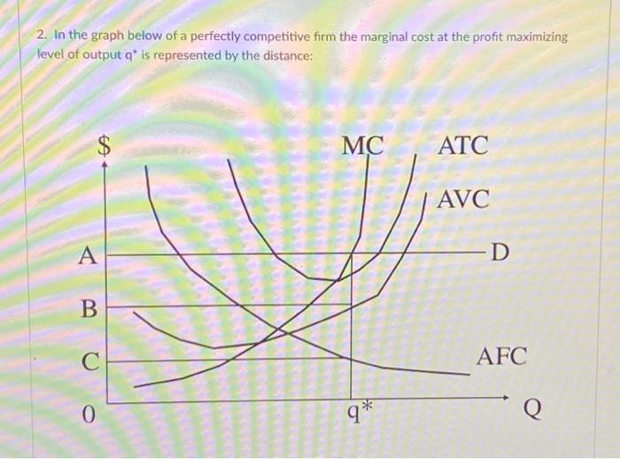 Solved 2. In the graph below of a perfectly competitive firm | Chegg.com