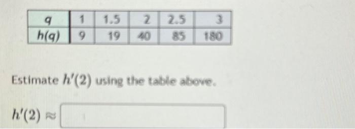 Solved Estimate h′(2) using the table above. | Chegg.com