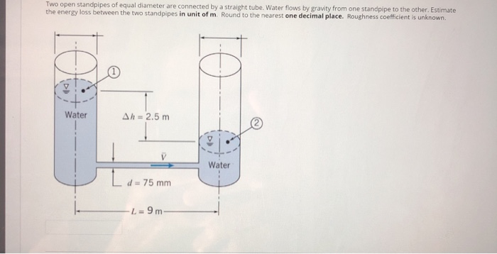Solved Two open standpipes of equal diameter are connected | Chegg.com